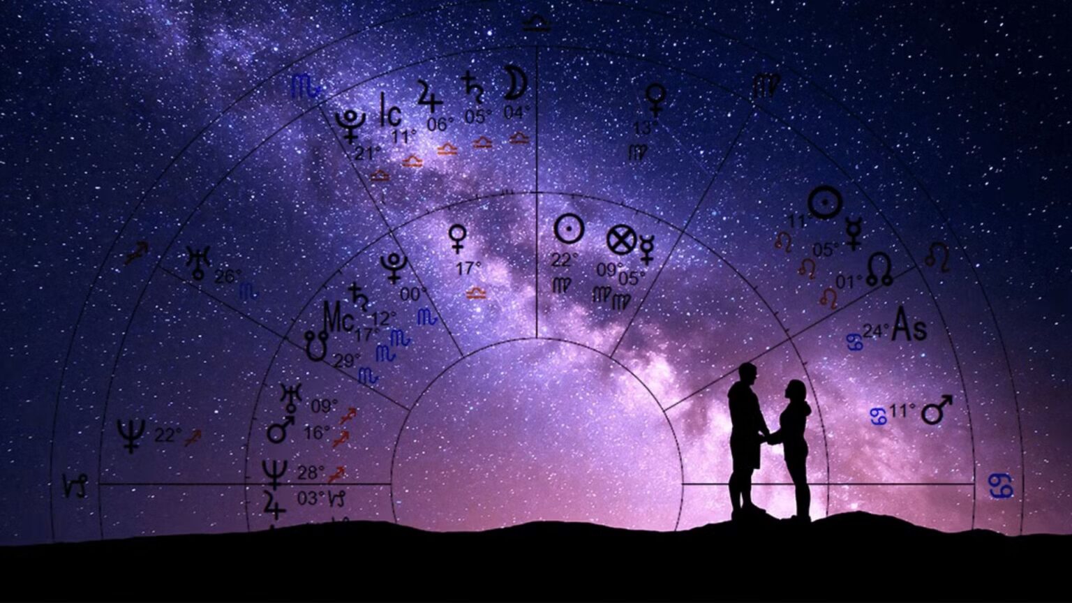 Role of Nakshatras for Exaltation of Planets
